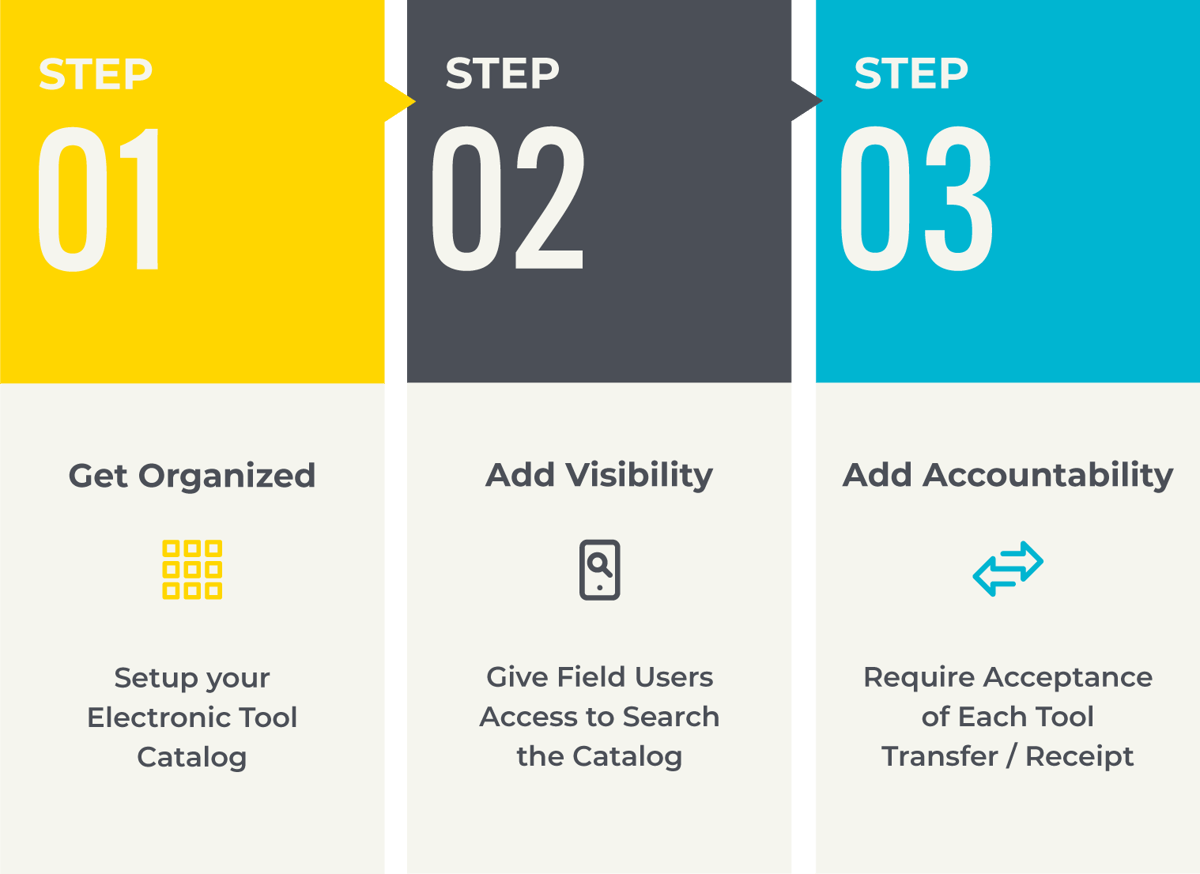 Small Tool Tracking Made Easy for Construction